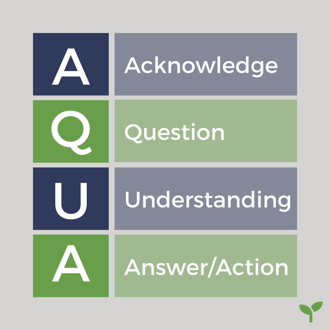 Mindset: The AQUA Model - Seed Accounting Solutions